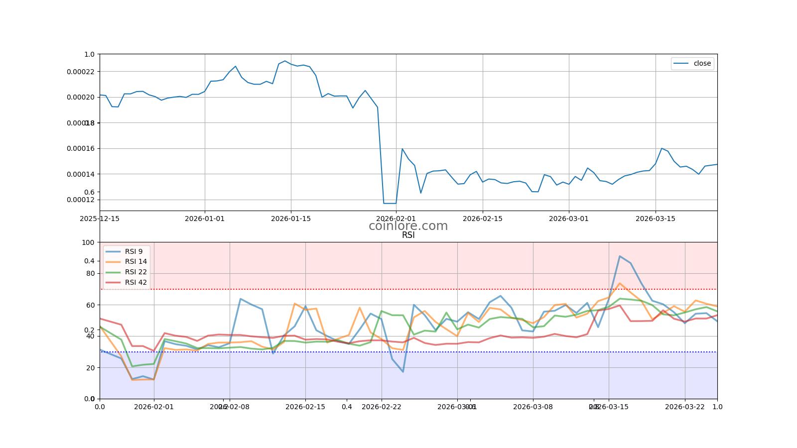 Bounty0x RSI indicator