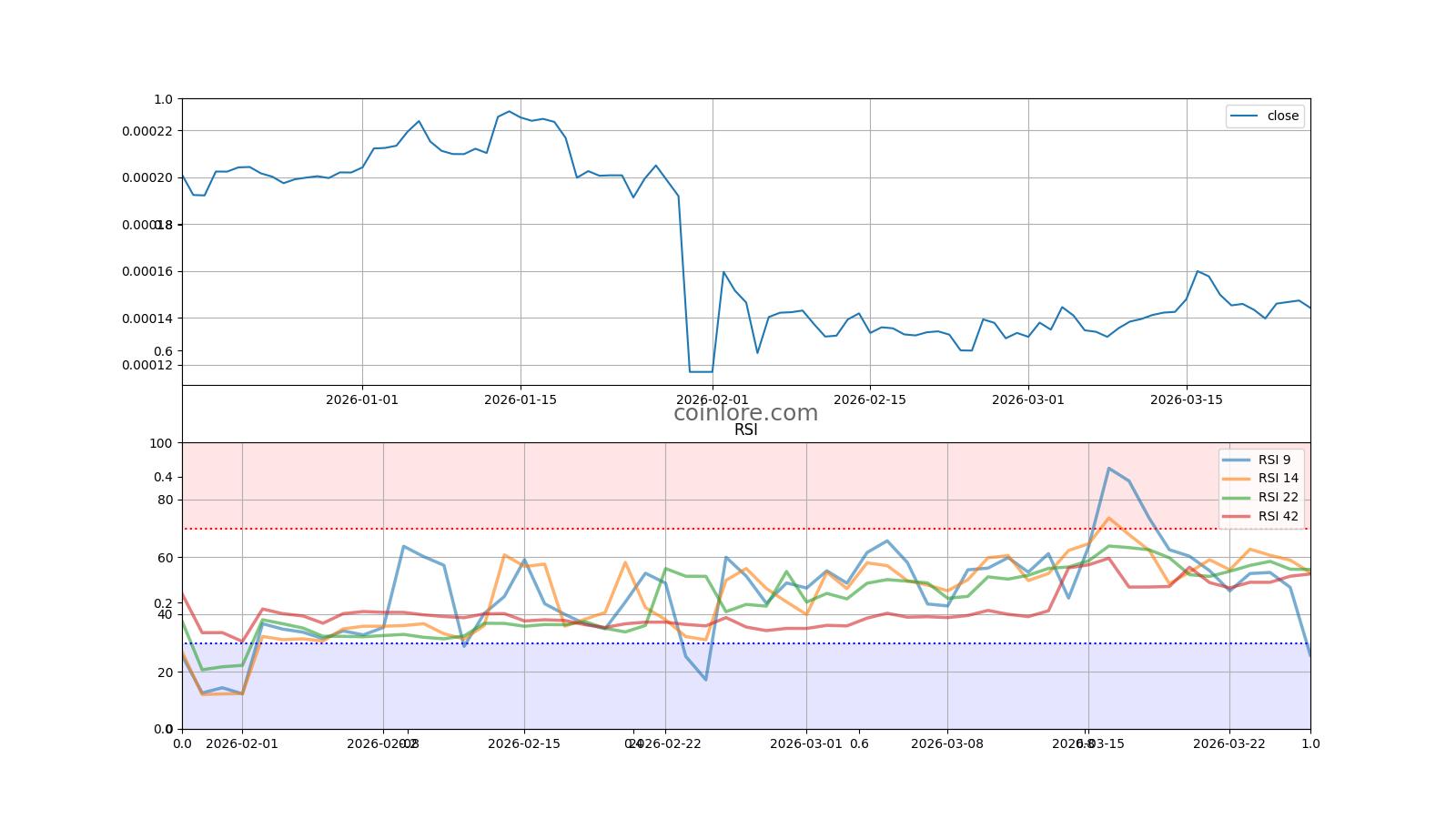 Bounty0x RSI indicator