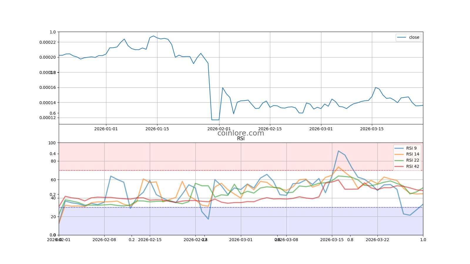 Bounty0x RSI indicator