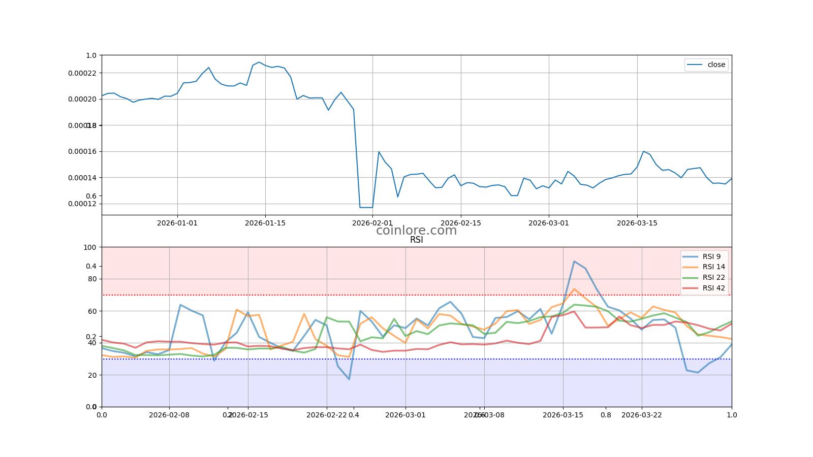 Bounty0x RSI indicator
