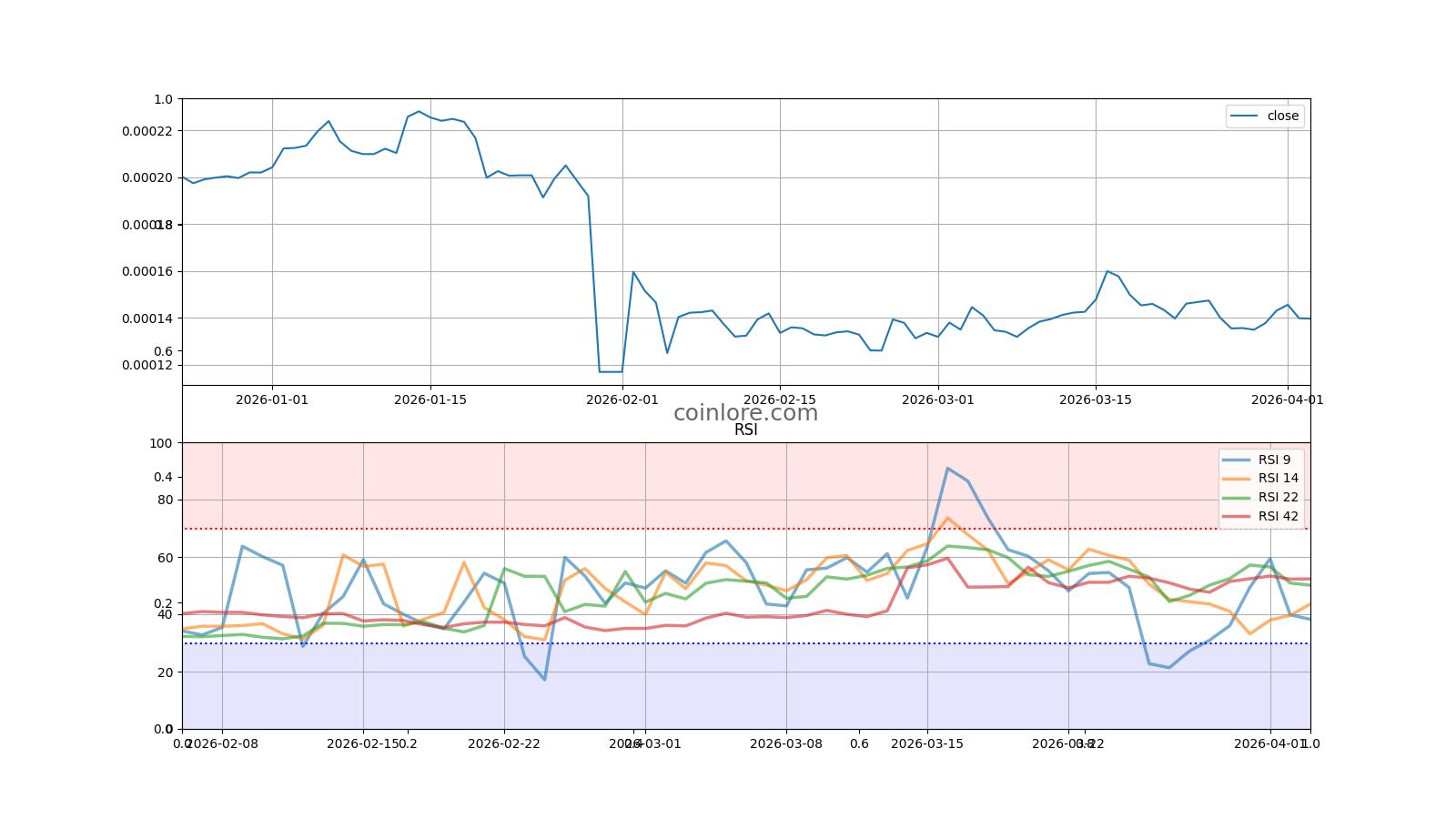 Bounty0x RSI indicator