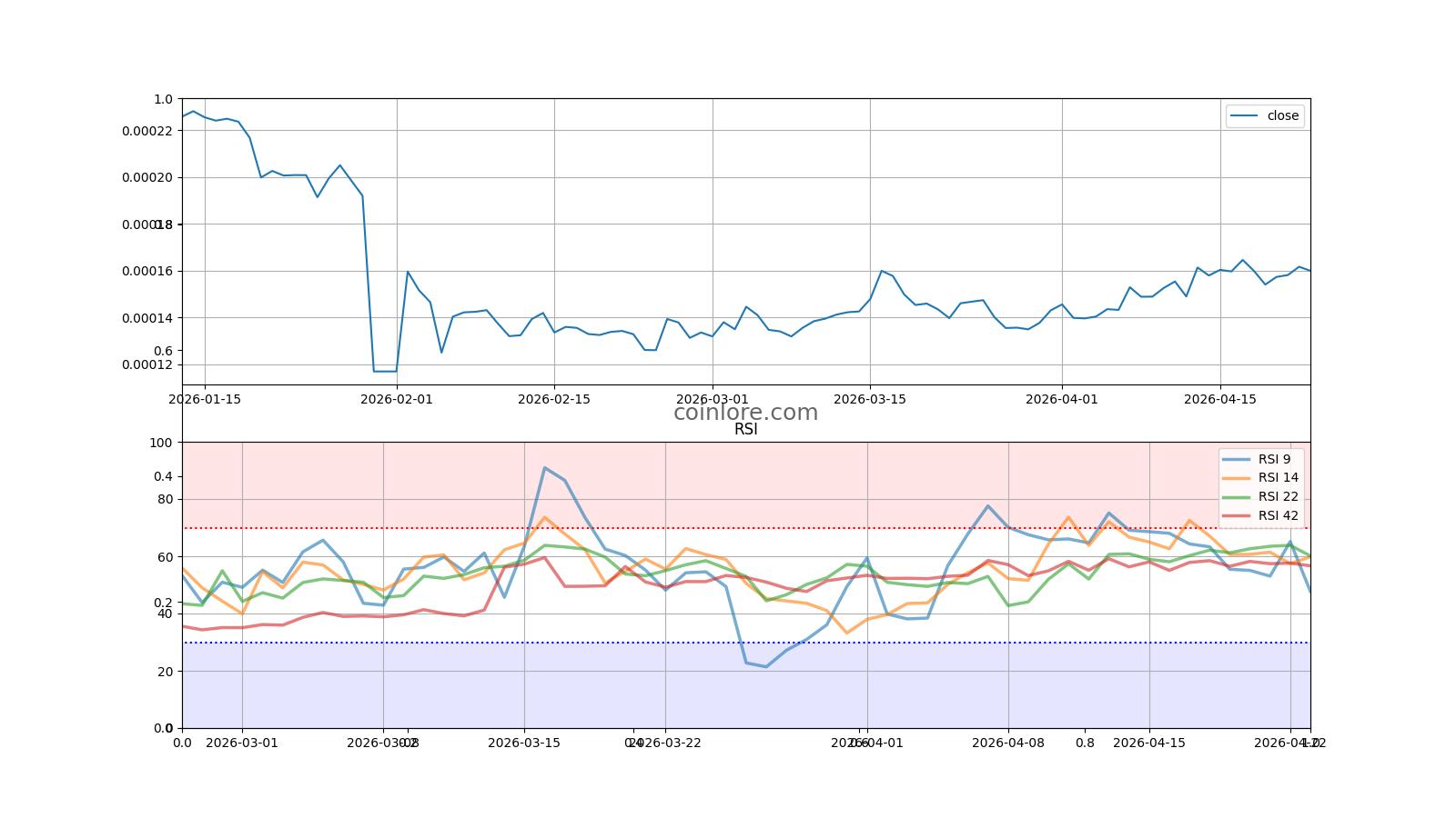 Bounty0x RSI indicator