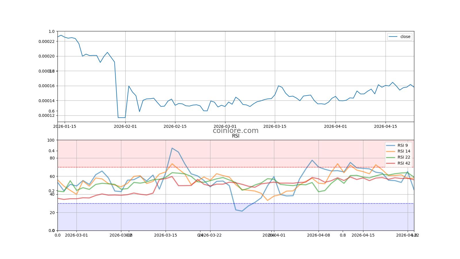 Bounty0x RSI indicator