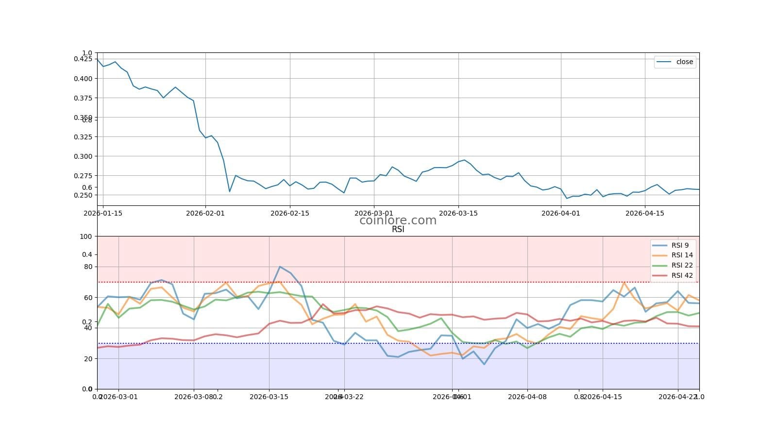 BountyKinds YU RSI indicator