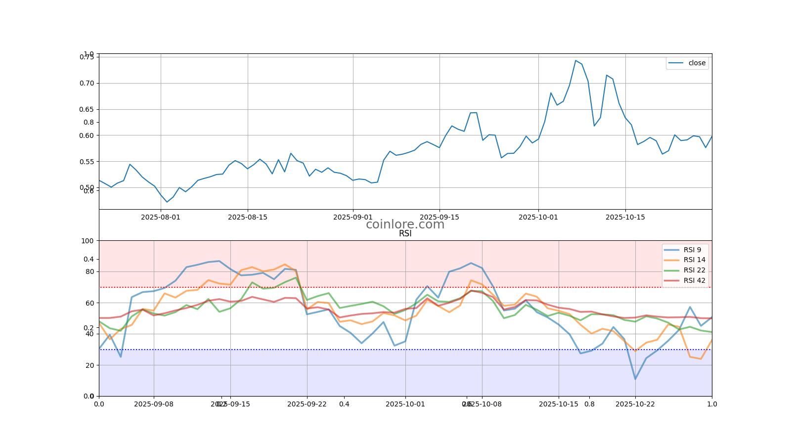 BountyKinds YU RSI indicator