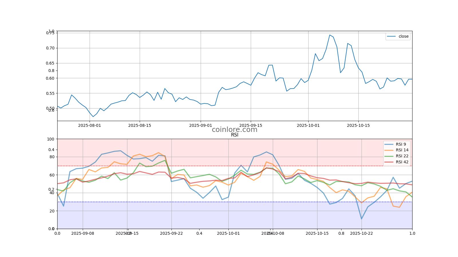 BountyKinds YU RSI indicator