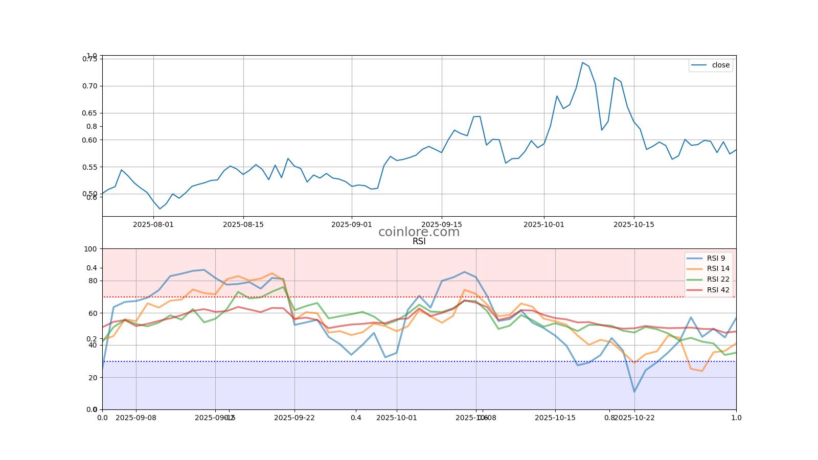 BountyKinds YU RSI indicator