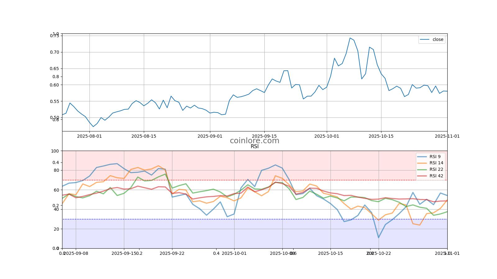 BountyKinds YU RSI indicator