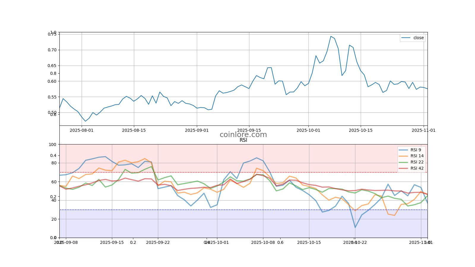 BountyKinds YU RSI indicator