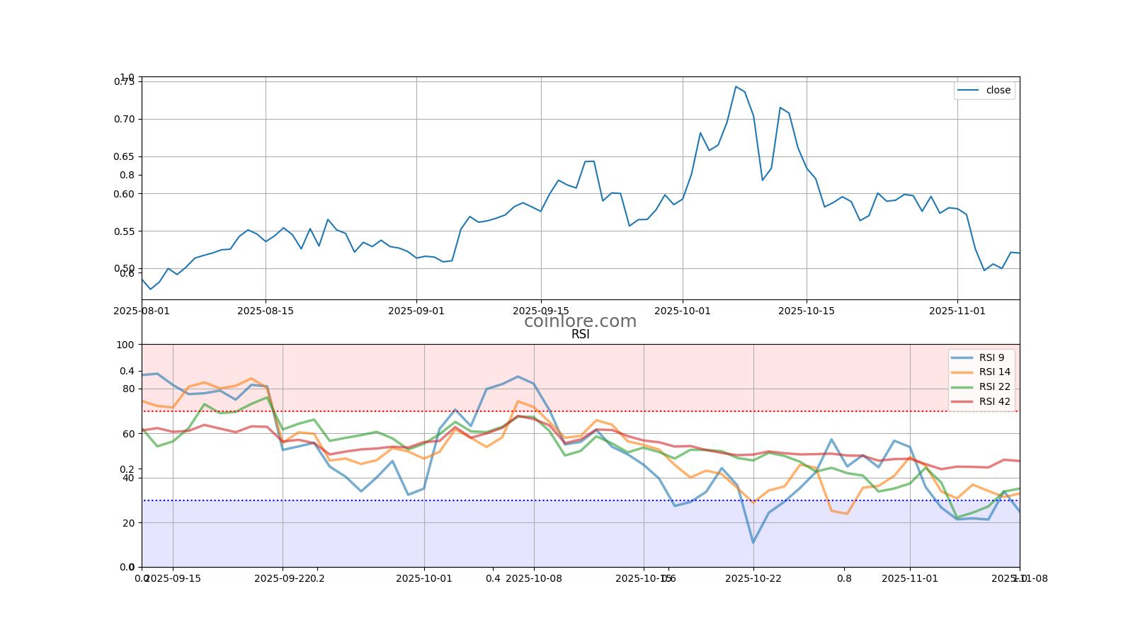 BountyKinds YU RSI indicator