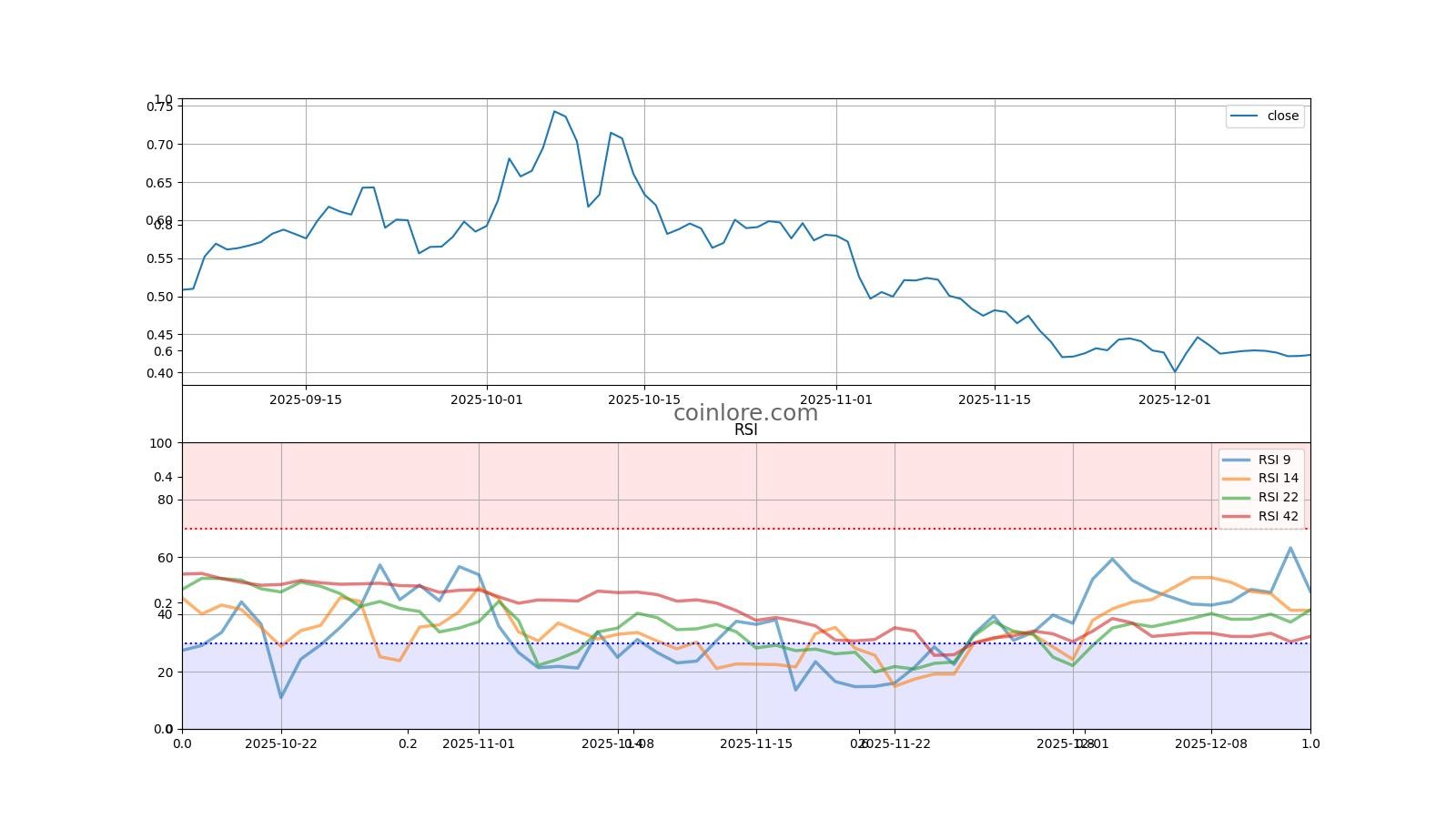 BountyKinds YU RSI indicator