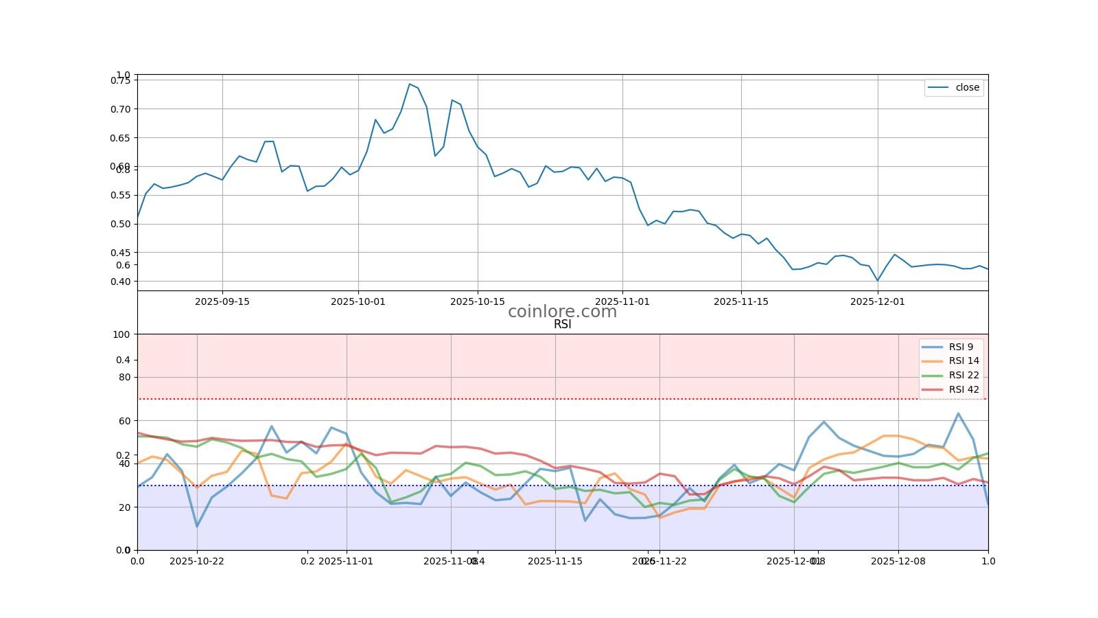 BountyKinds YU RSI indicator