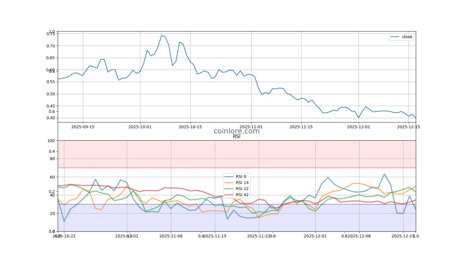 BountyKinds YU RSI indicator