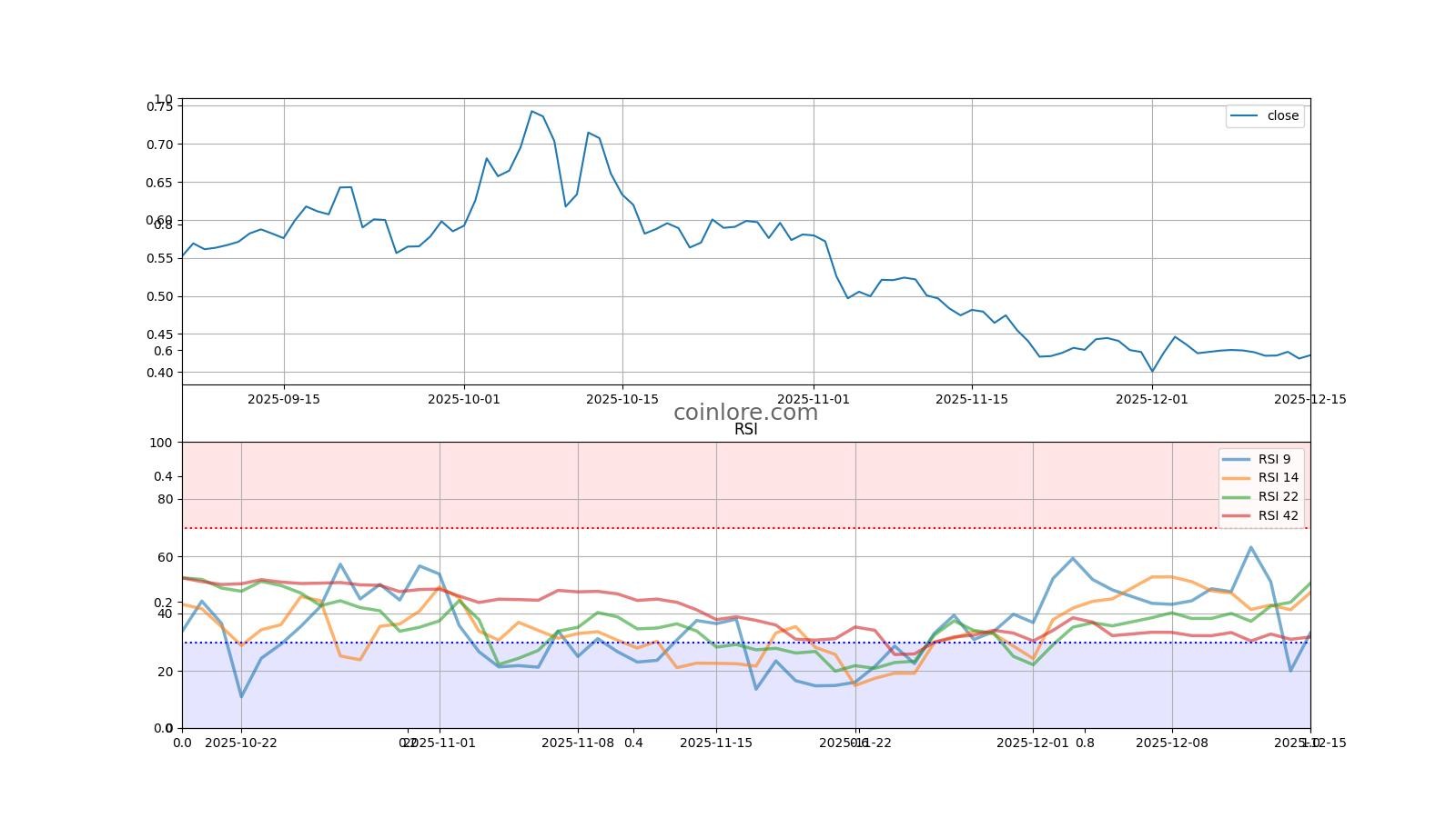 BountyKinds YU RSI indicator