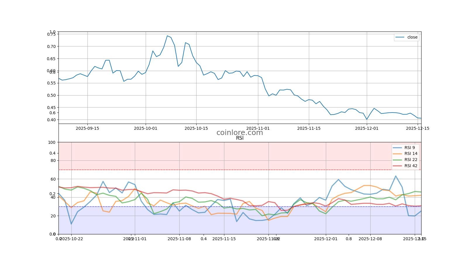 BountyKinds YU RSI indicator