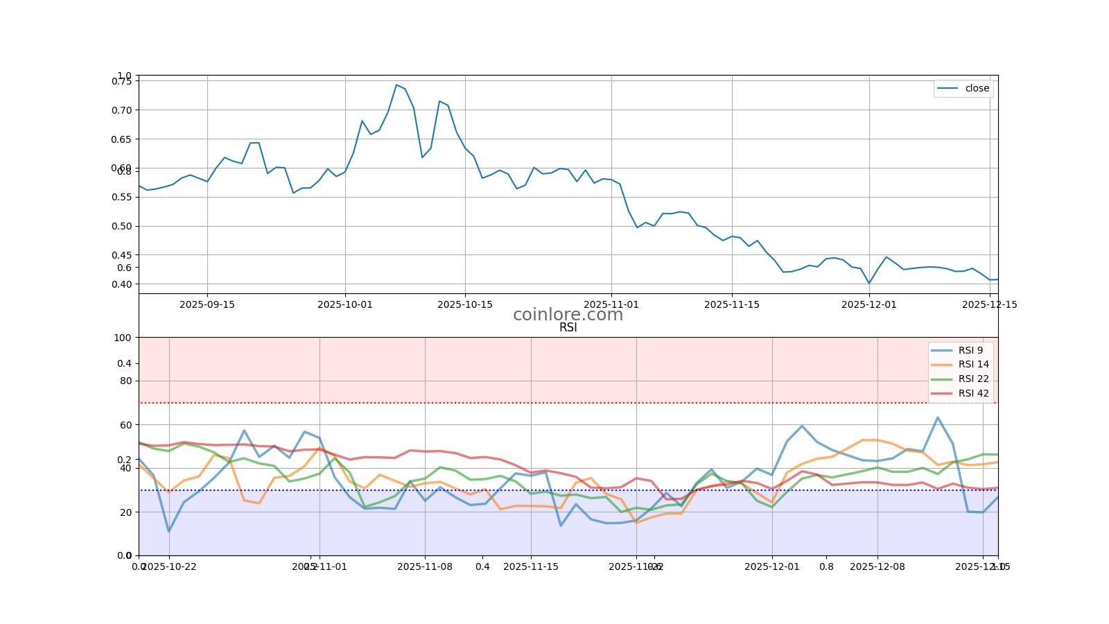 BountyKinds YU RSI indicator
