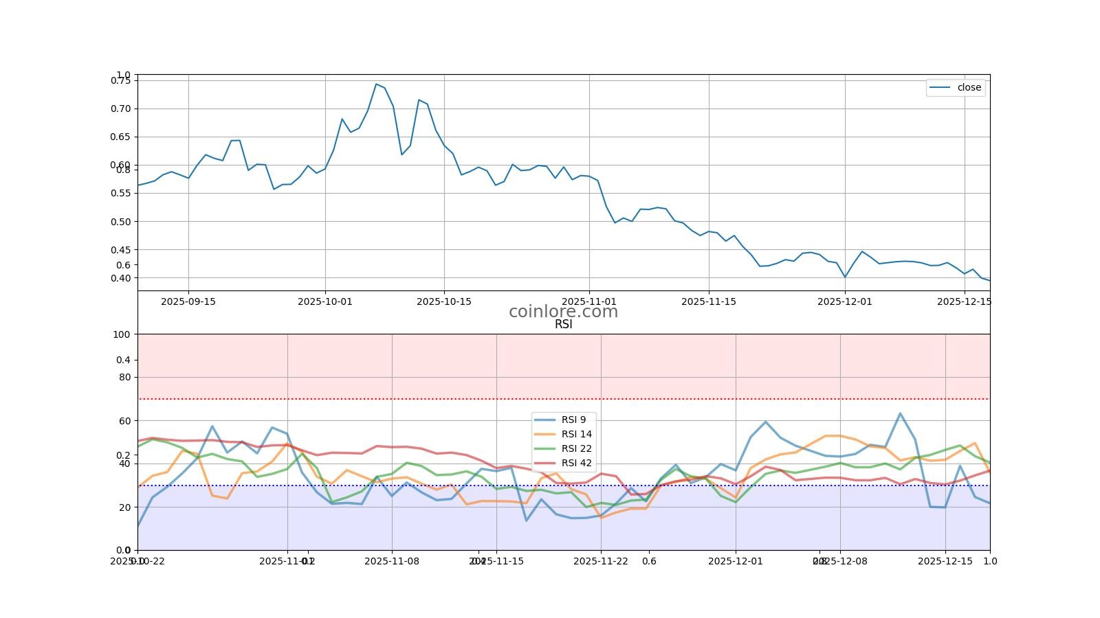 BountyKinds YU RSI indicator