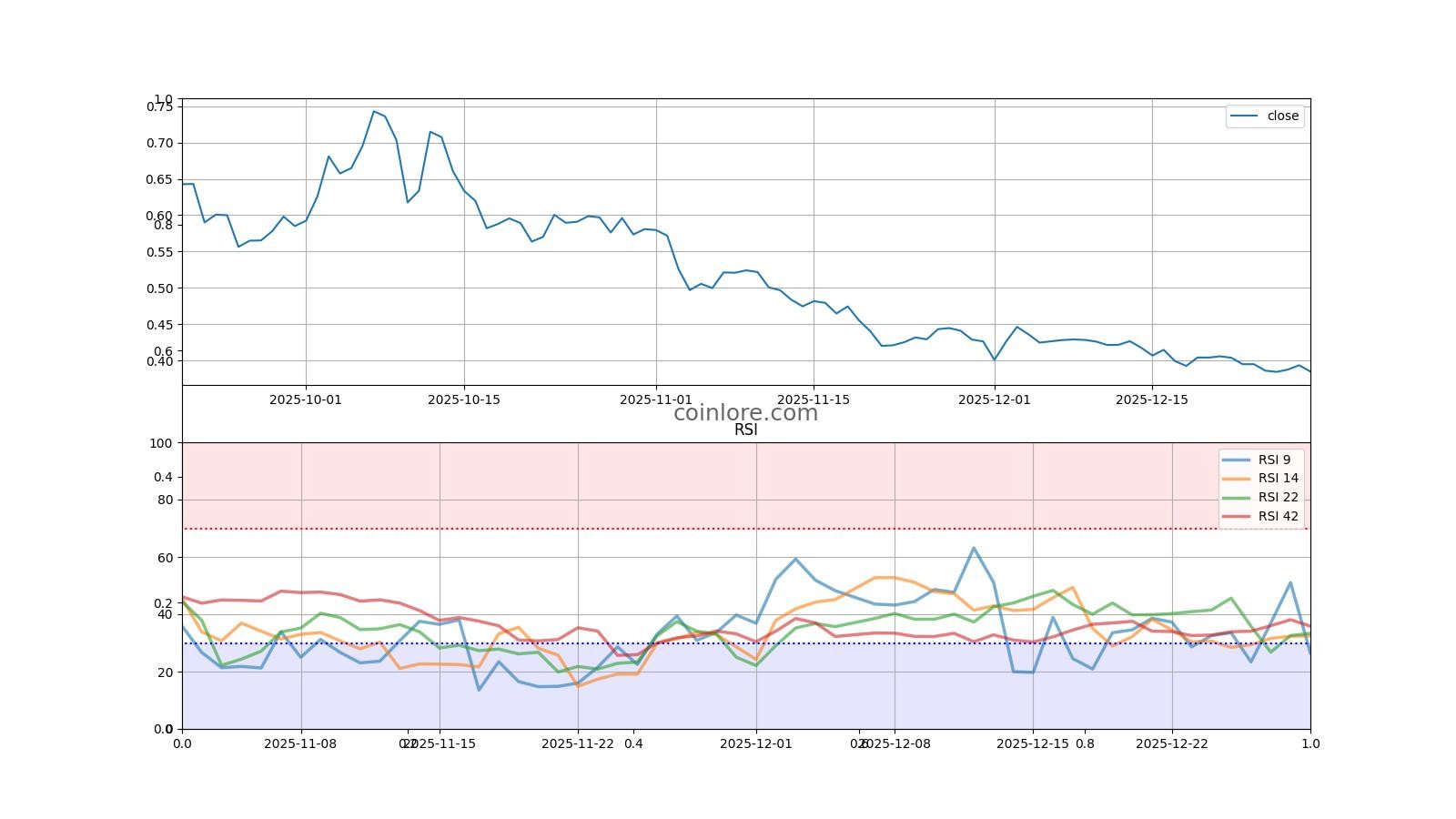 BountyKinds YU RSI indicator