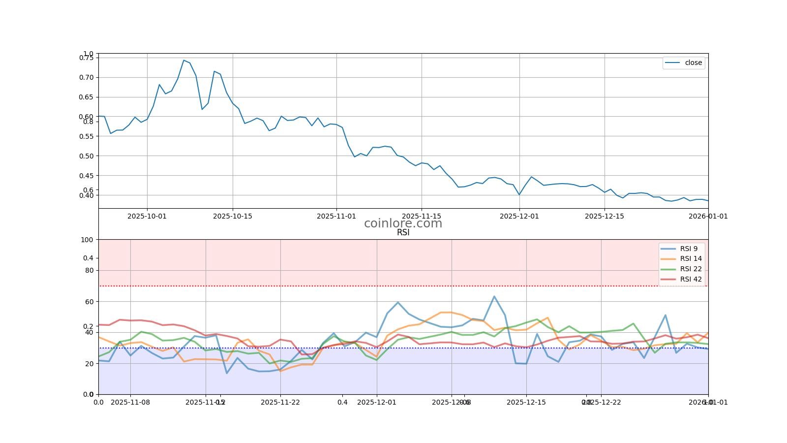 BountyKinds YU RSI indicator