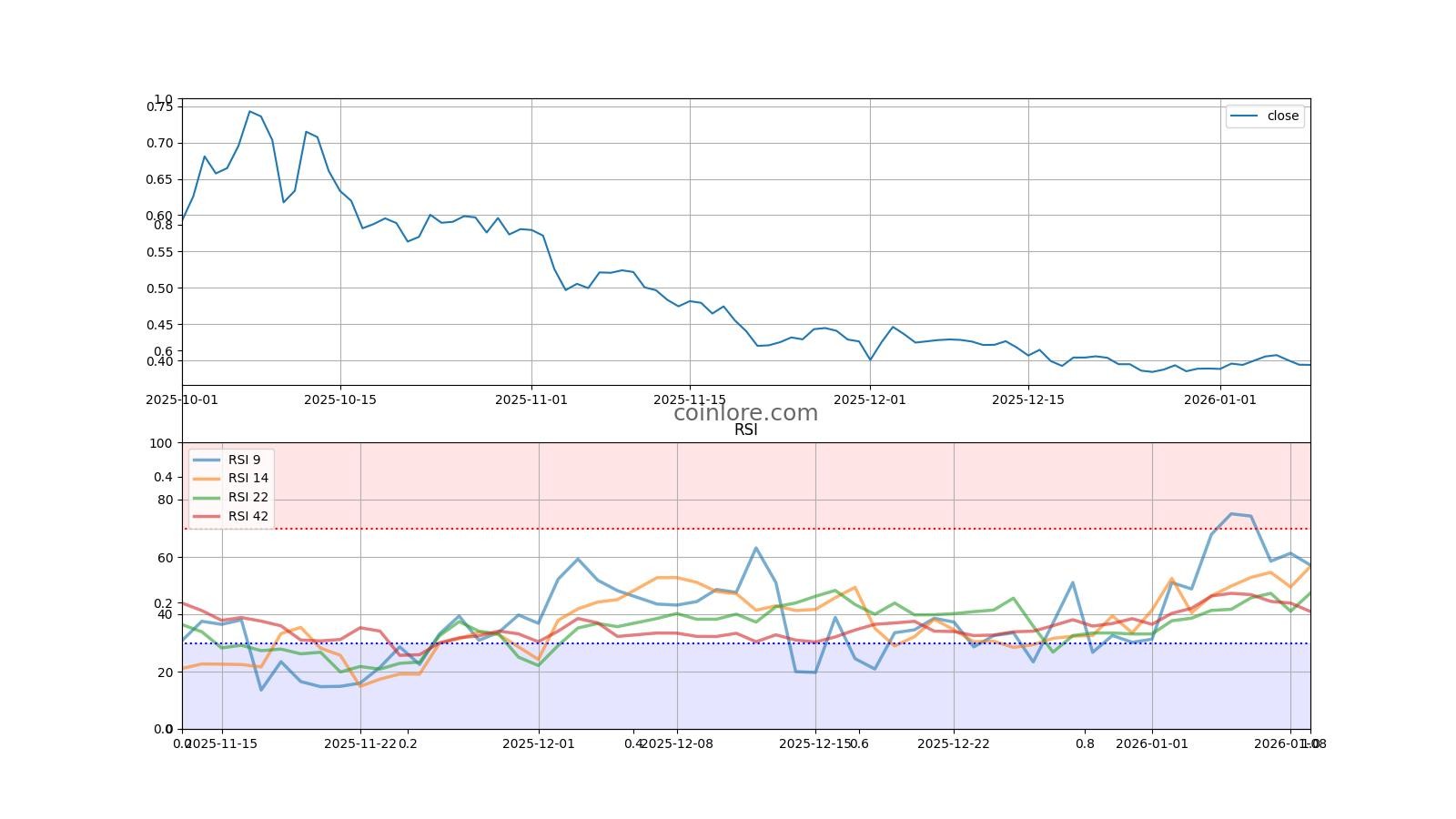 BountyKinds YU RSI indicator