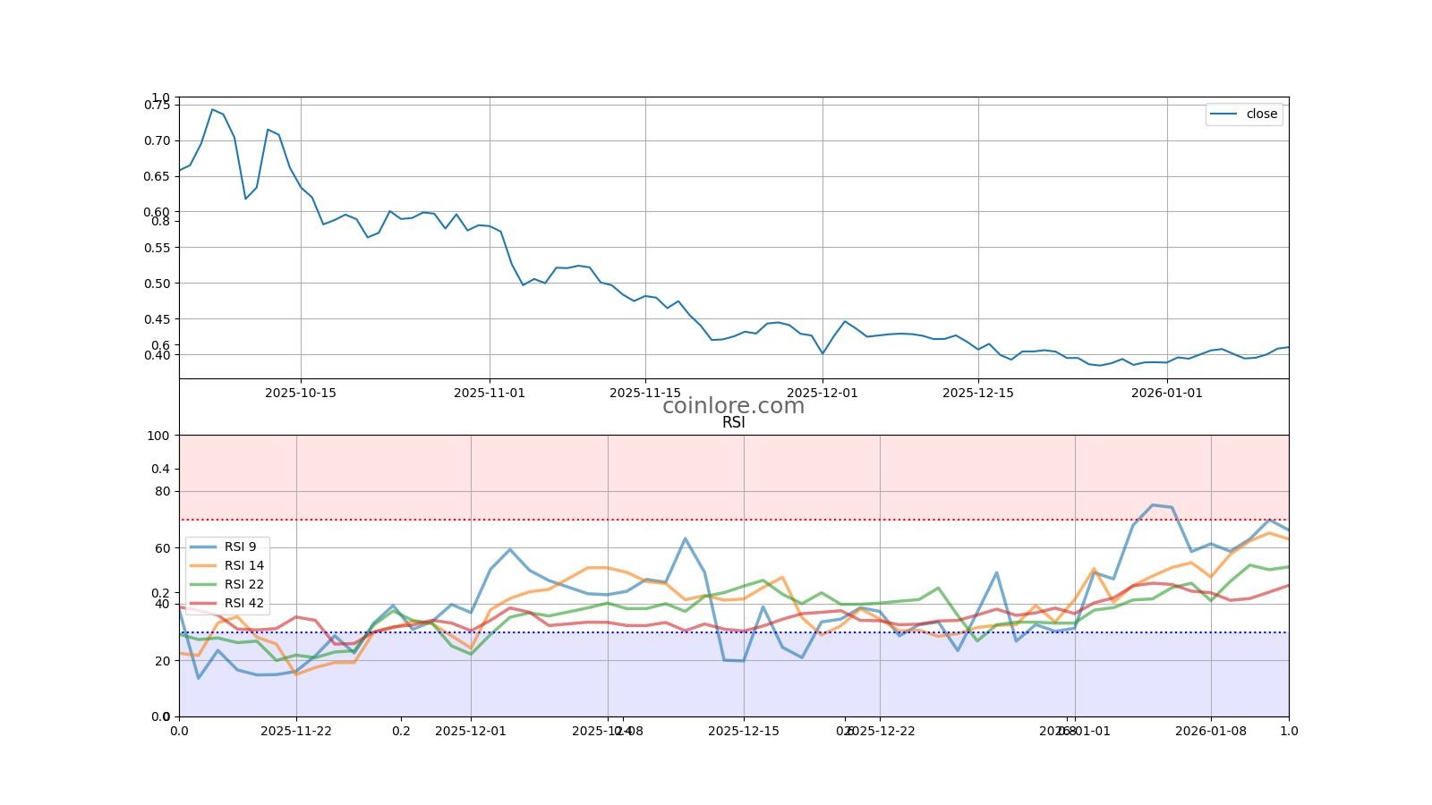 BountyKinds YU RSI indicator