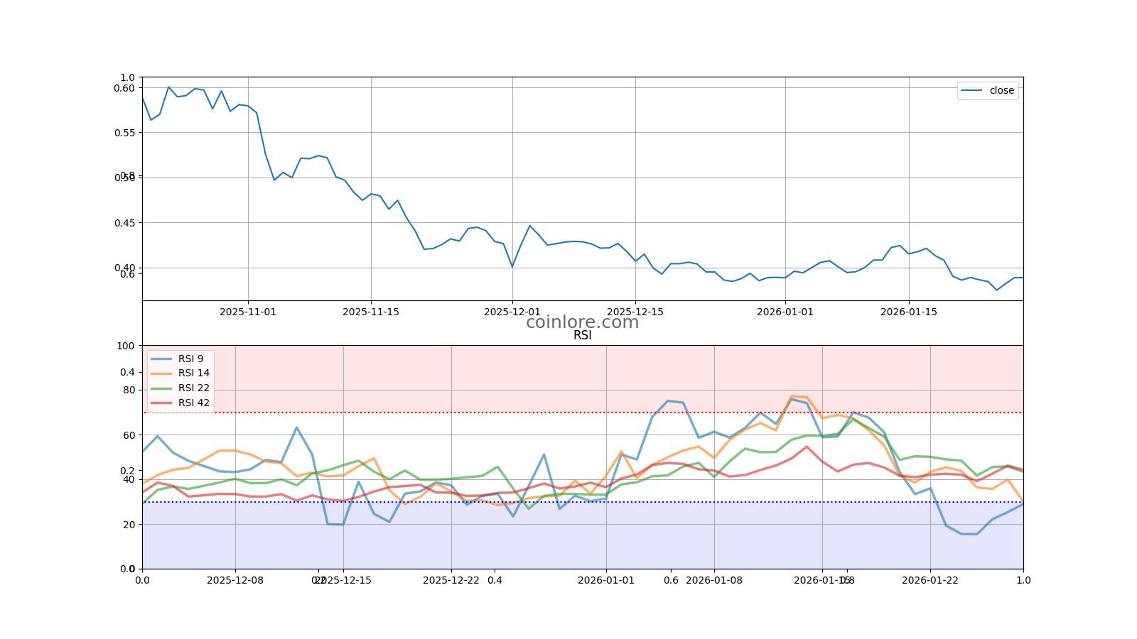 BountyKinds YU RSI indicator