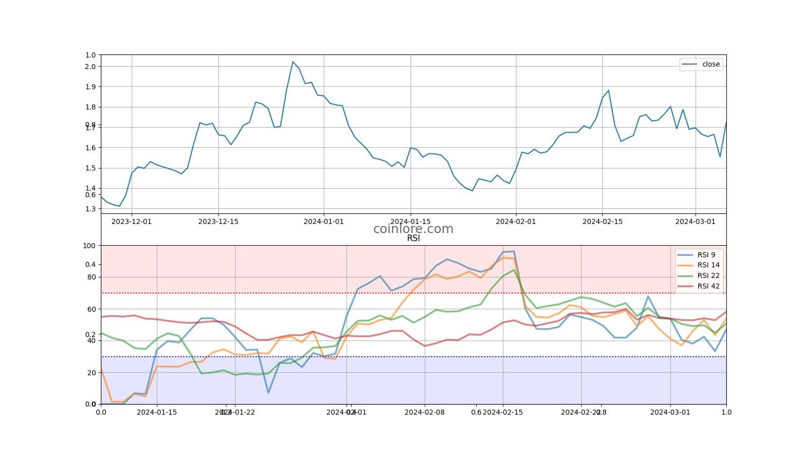 BountyKinds YU RSI indicator