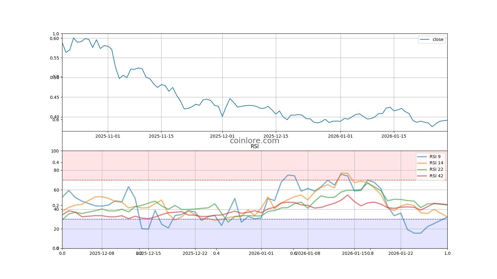 BountyKinds YU RSI indicator