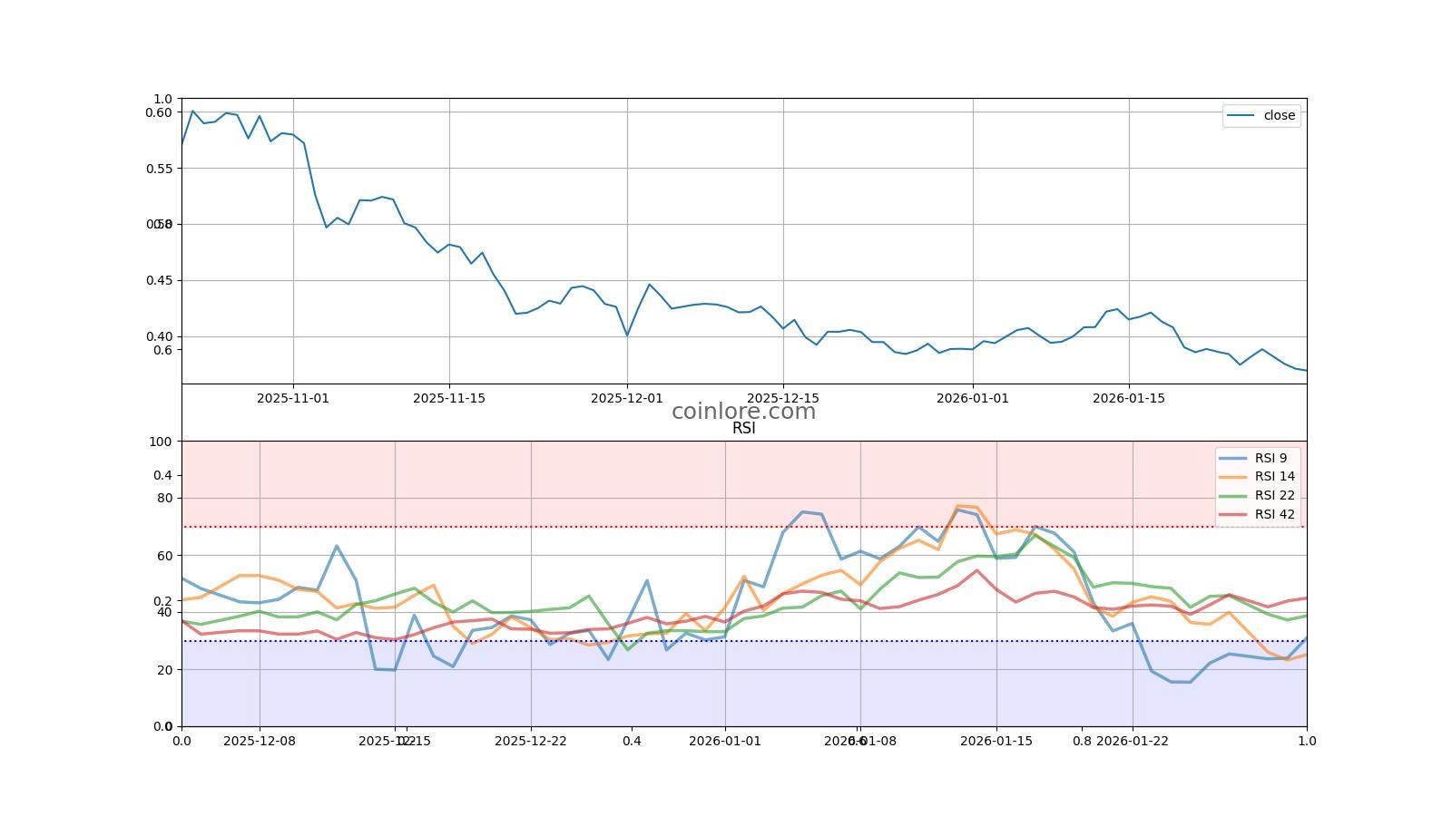 BountyKinds YU RSI indicator
