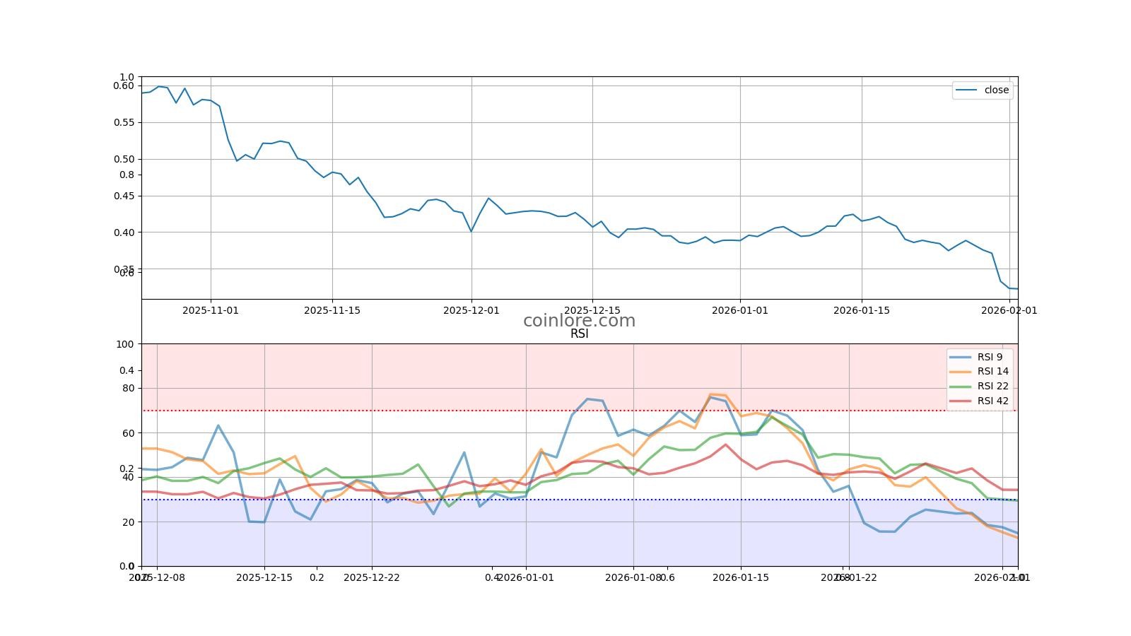 BountyKinds YU RSI indicator