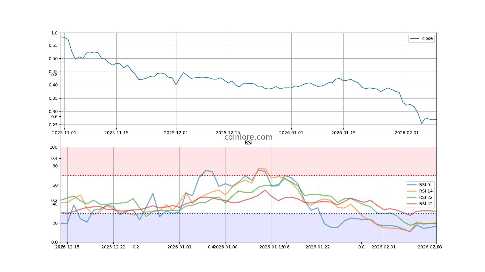 BountyKinds YU RSI indicator
