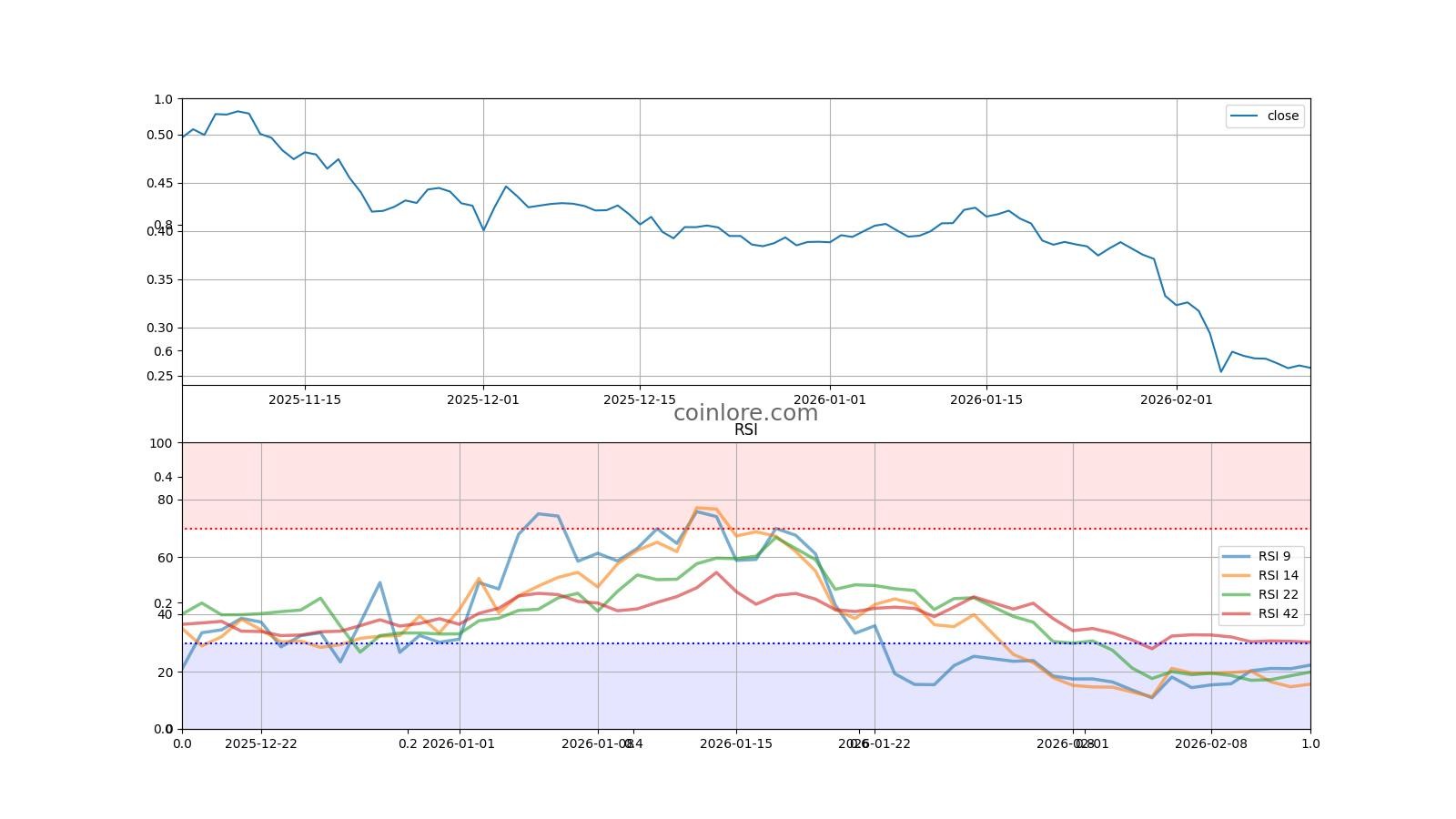 BountyKinds YU RSI indicator