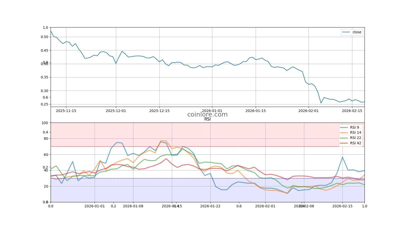 BountyKinds YU RSI indicator