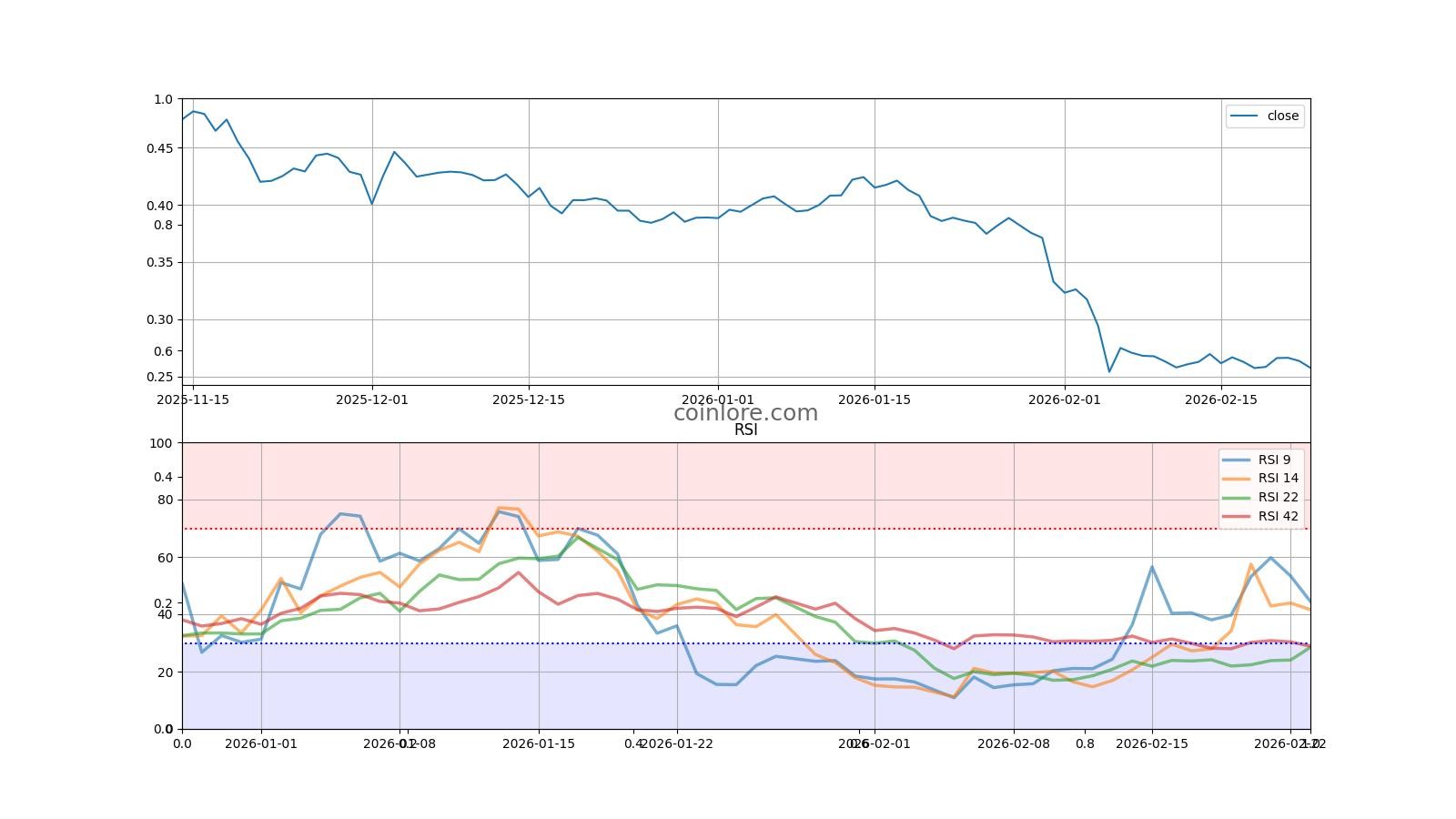 BountyKinds YU RSI indicator