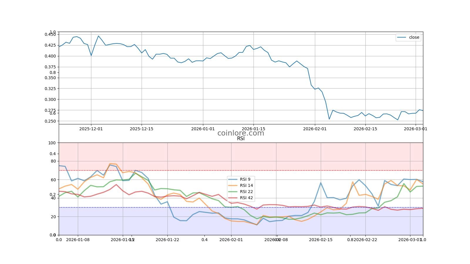 BountyKinds YU RSI indicator