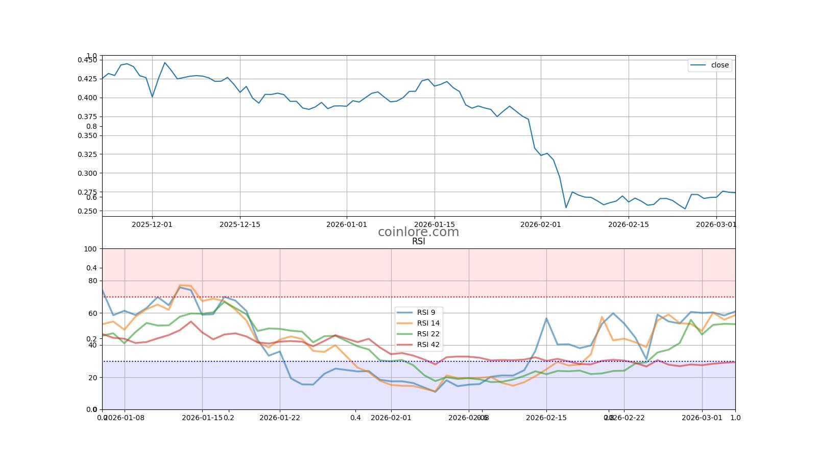 BountyKinds YU RSI indicator
