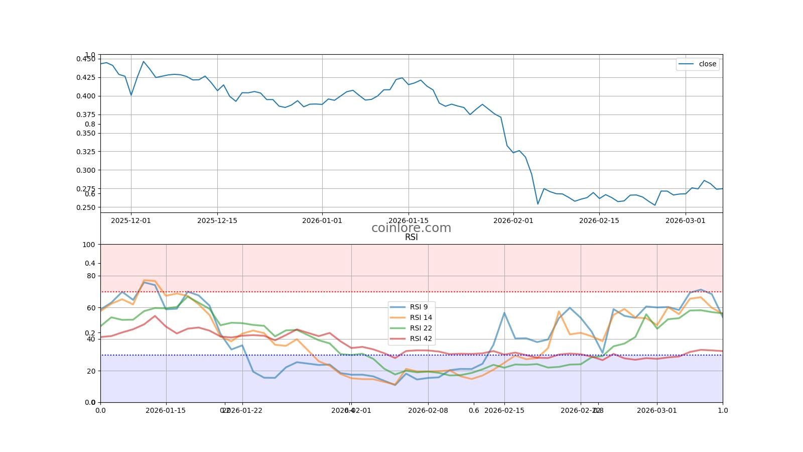 BountyKinds YU RSI indicator