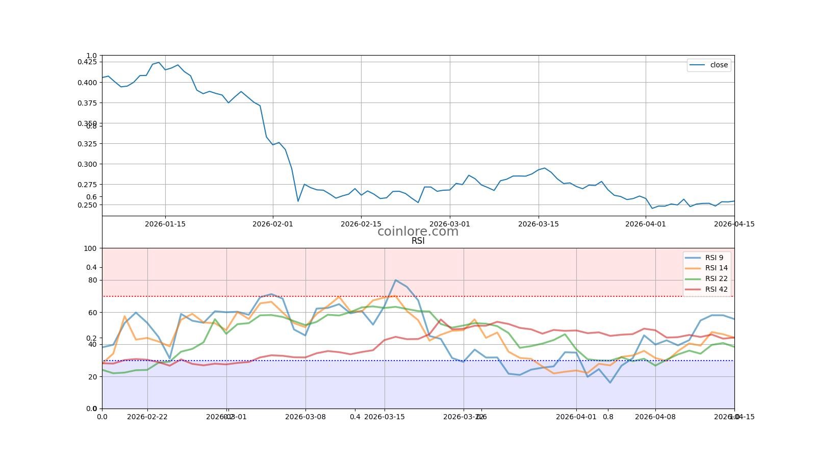 BountyKinds YU RSI indicator