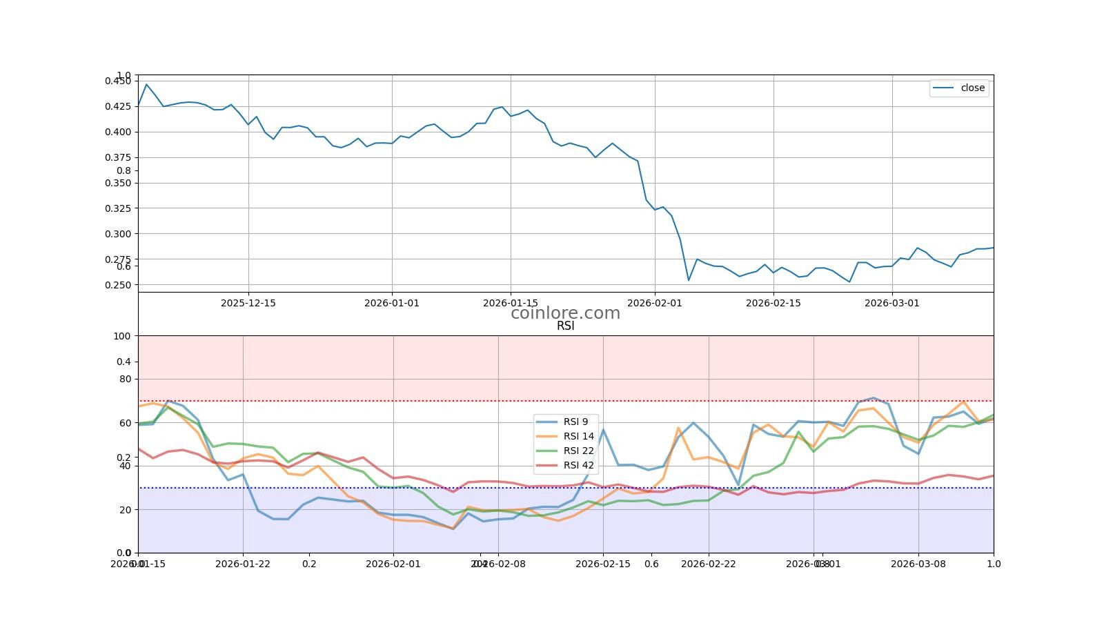 BountyKinds YU RSI indicator
