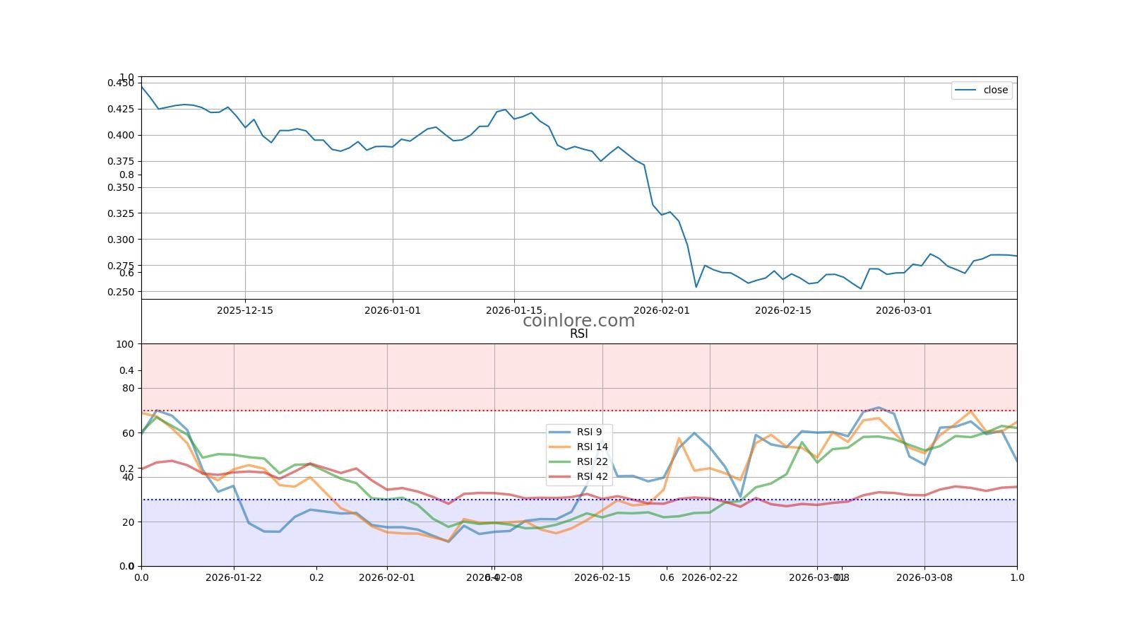 BountyKinds YU RSI indicator