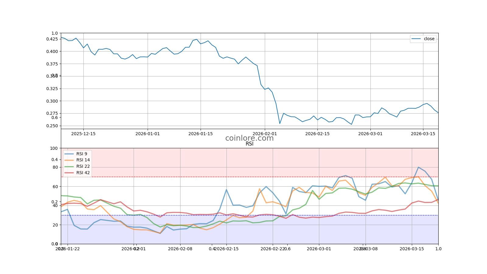 BountyKinds YU RSI indicator