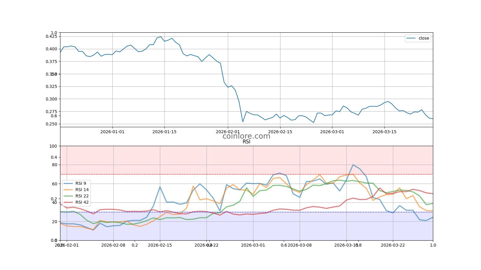 BountyKinds YU RSI indicator