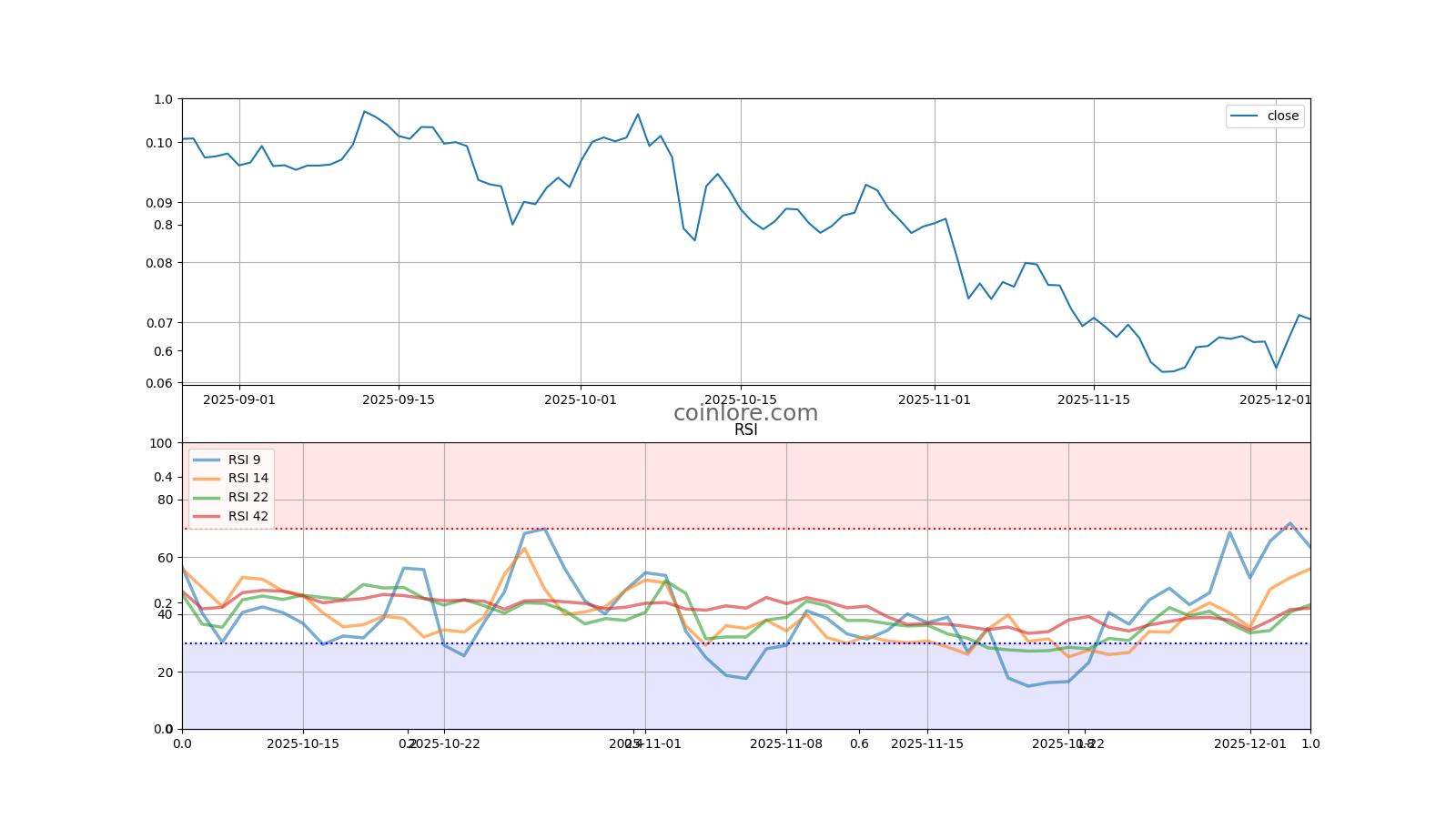 BountyMarketCap RSI indicator