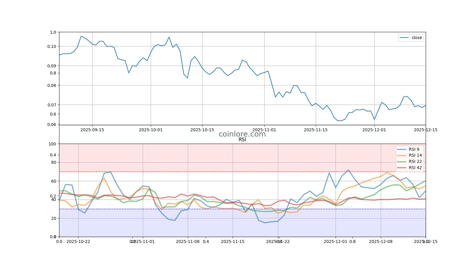 BountyMarketCap RSI indicator