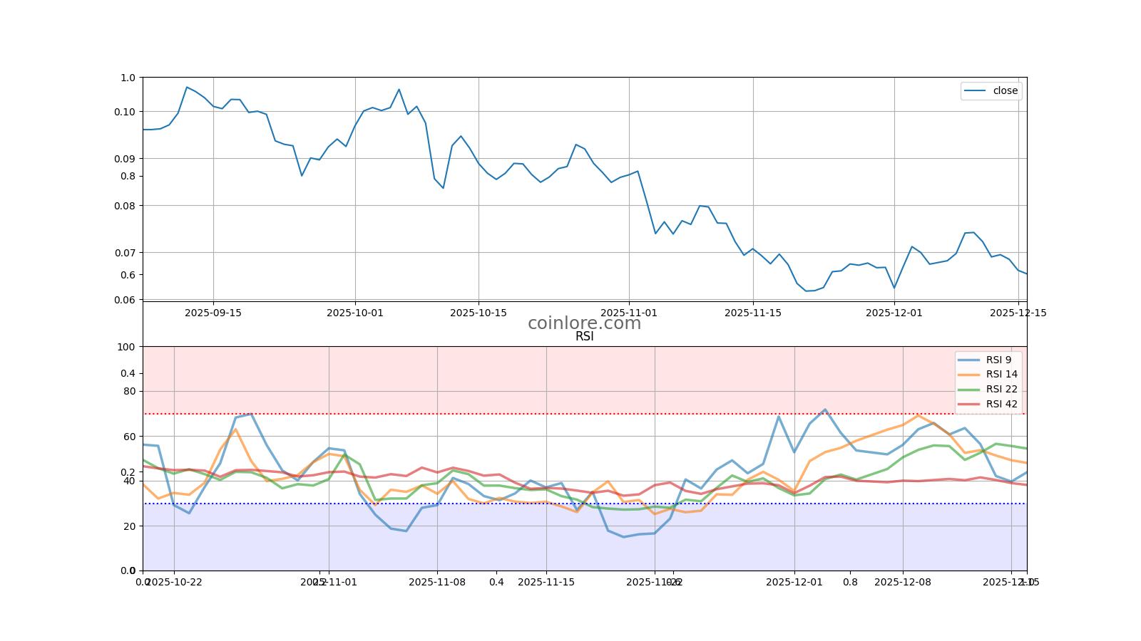 BountyMarketCap RSI indicator