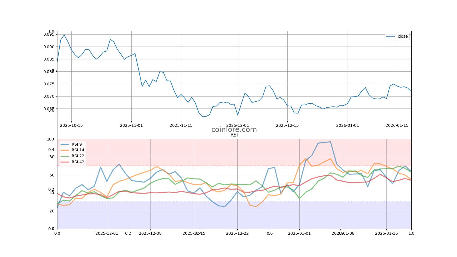 BountyMarketCap RSI indicator