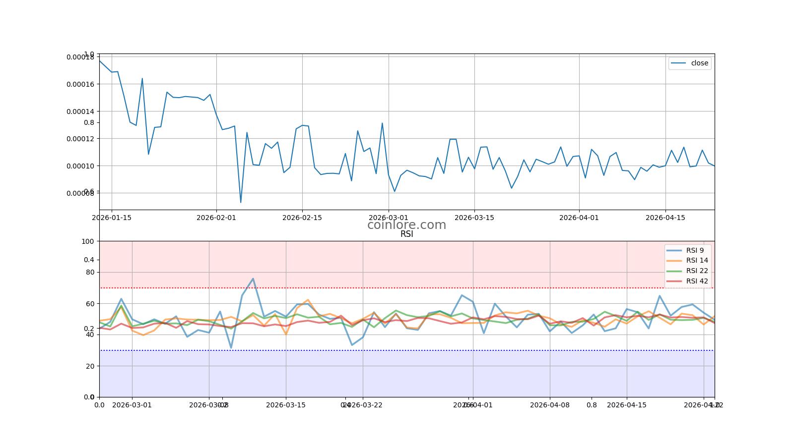 BoutsPro RSI indicator