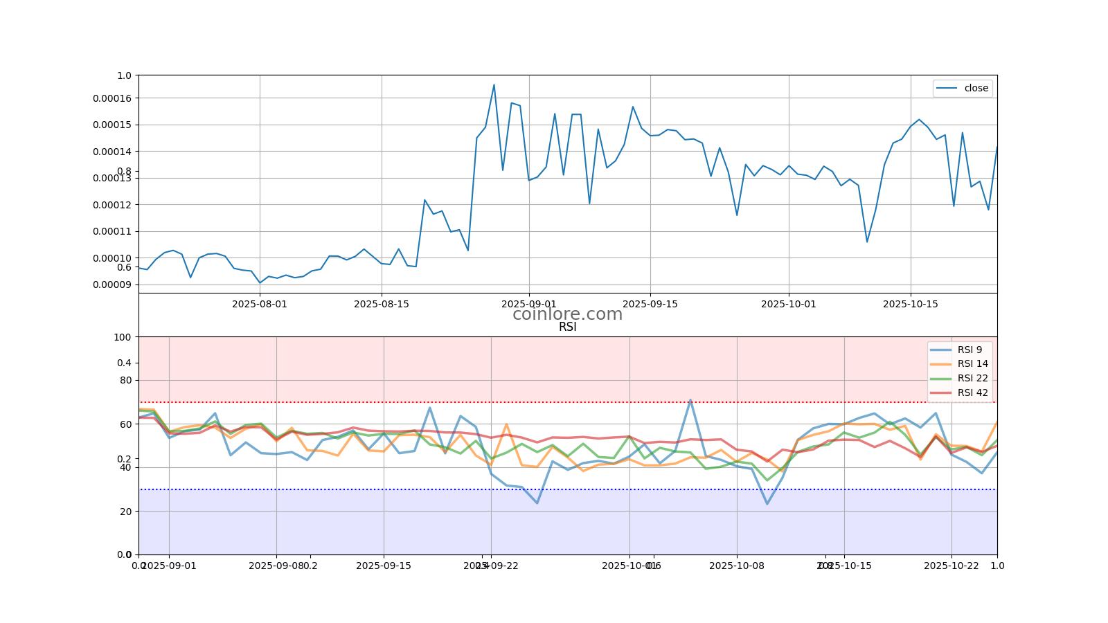 BoutsPro RSI indicator