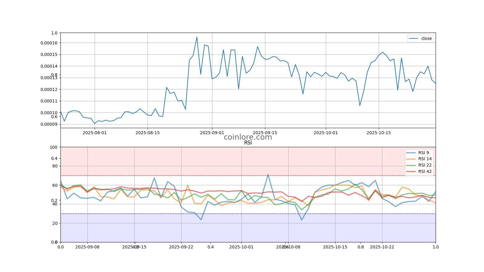 BoutsPro RSI indicator