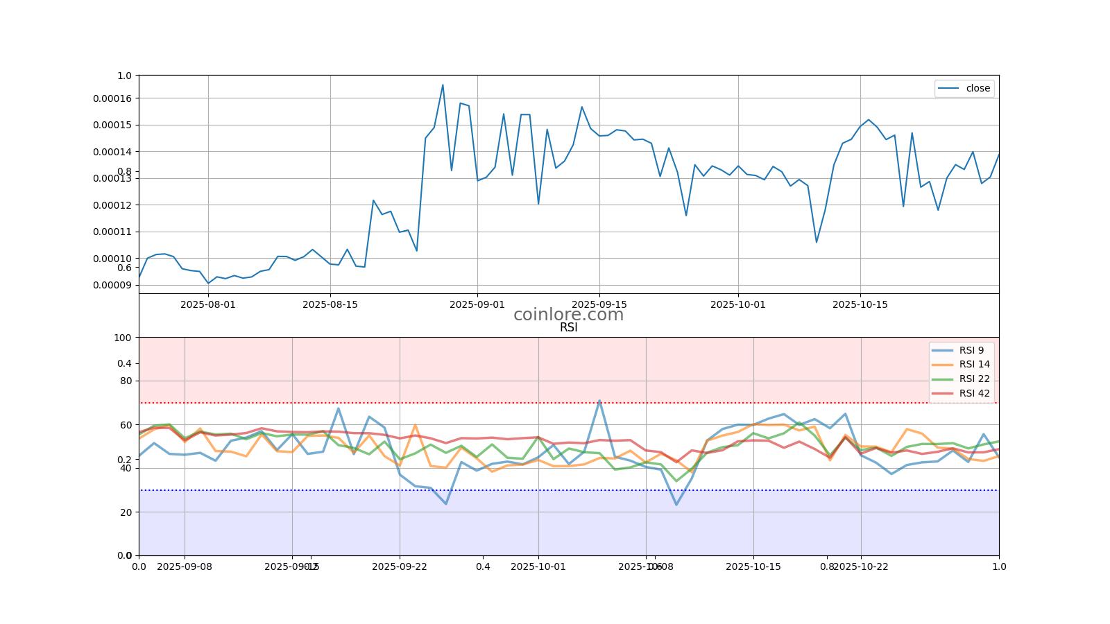 BoutsPro RSI indicator